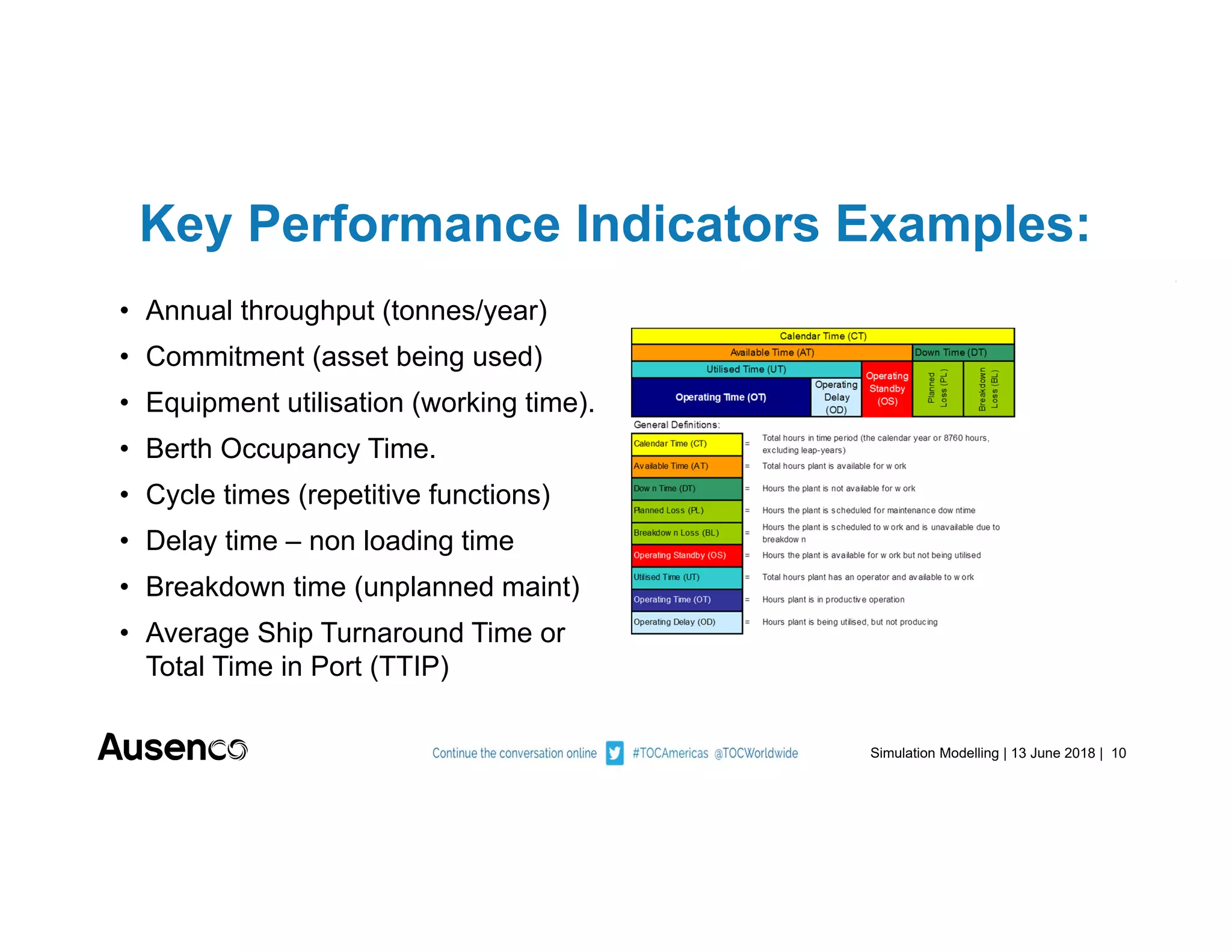Optimizing Logistics Chains with Simulation Modelling | PDF