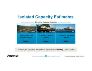 Optimizing Logistics Chains with Simulation Modelling | PDF