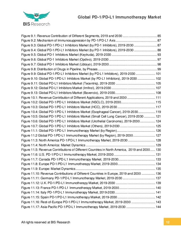 Global PD-1 and PD-L1 Immunotherapy Market | PDF