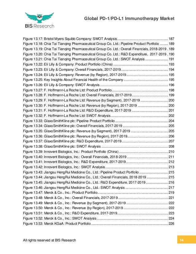 Global PD-1 and PD-L1 Immunotherapy Market | PDF