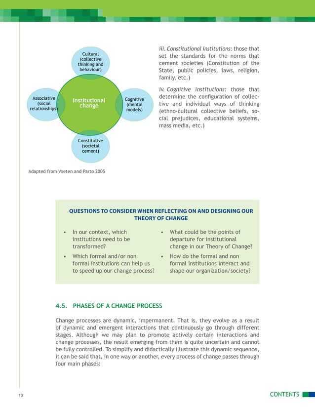 THEORY OF CHANGE | PDF
