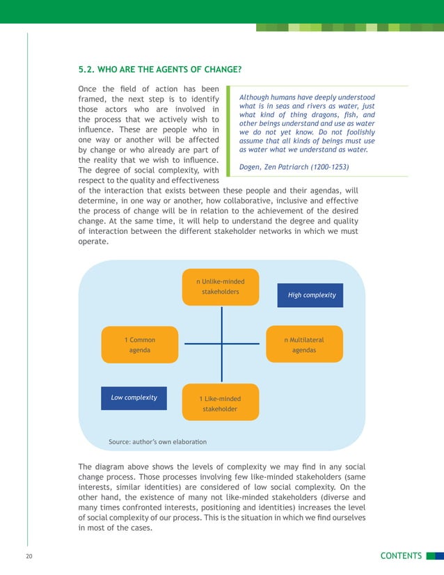THEORY OF CHANGE | PDF