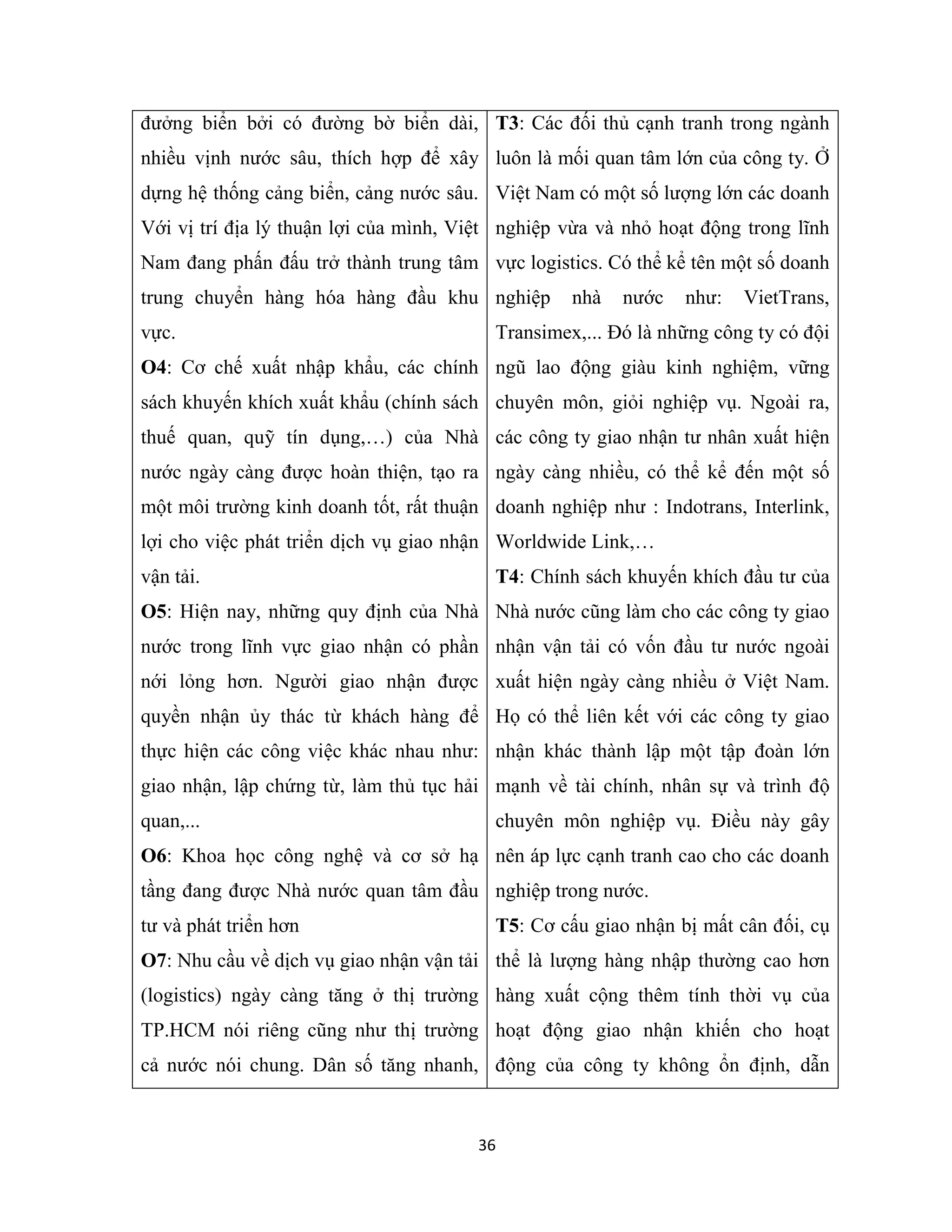 Tổ chức thực hiện nghiệp vụ giao nhận hàng hóa xuất khẩu, HAY! | PDF