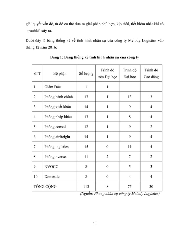 Tổ chức thực hiện nghiệp vụ giao nhận hàng hóa xuất khẩu, HAY! | PDF
