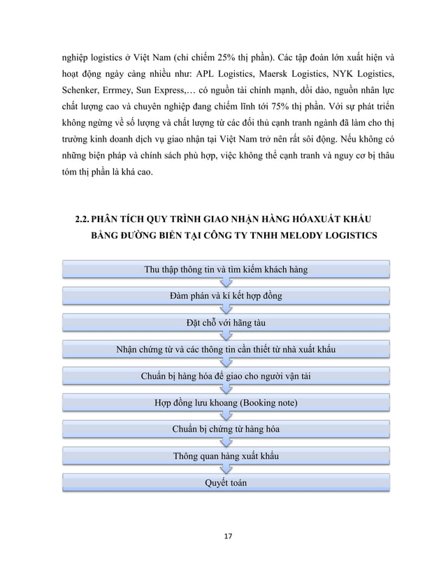 Tổ chức thực hiện nghiệp vụ giao nhận hàng hóa xuất khẩu, HAY! | PDF