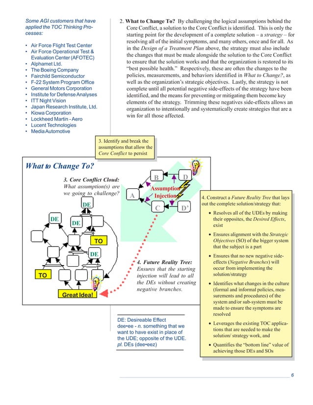Toc introduction | PDF
