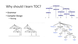 TOC Introduction.pptx