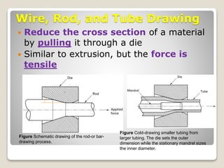 To Class Drawing-1.ppt