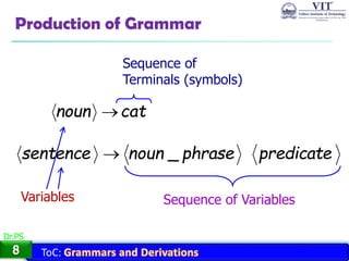 ToC_M1L3_Grammar and Derivation.pdf