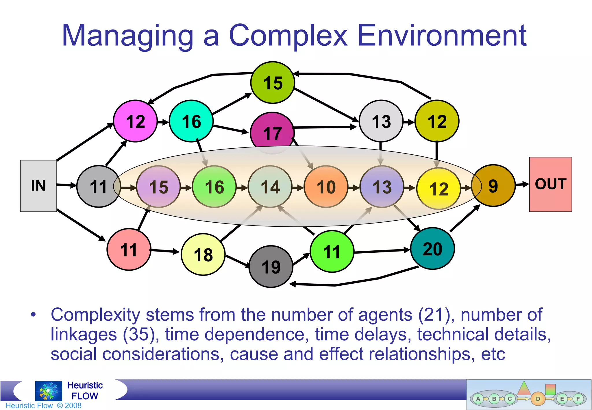 TOC Mining Operations general appreciation | PDF