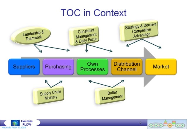 TOC Mining Operations general appreciation | PDF | Physics | Science