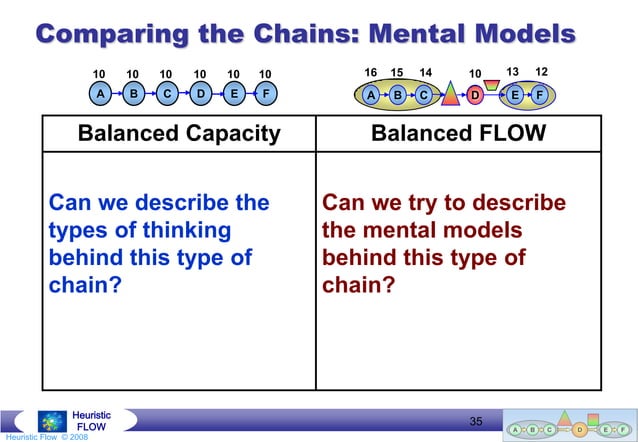TOC Mining Operations general appreciation | PDF | Physics | Science