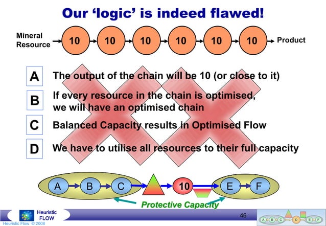 TOC Mining Operations general appreciation | PDF | Physics | Science