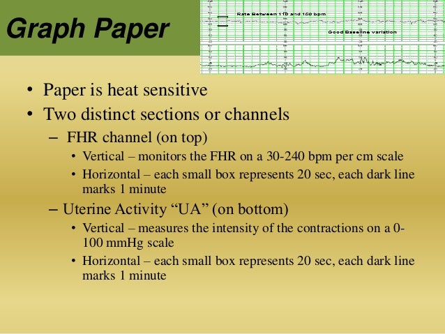Tocodynamometer, cardiotocogram