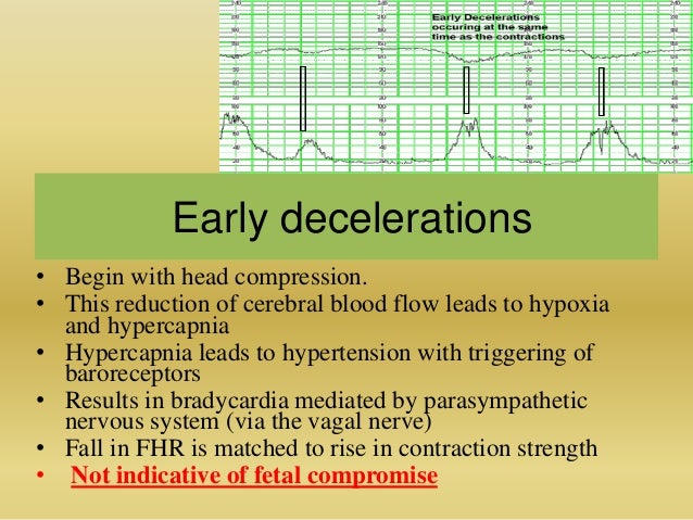 Tocodynamometer, cardiotocogram