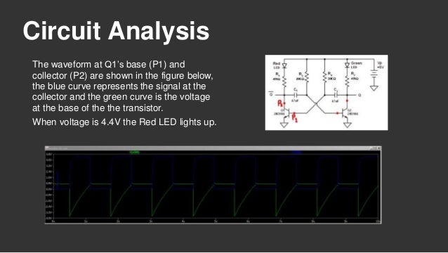 To construct and study the wave forms at the base and collectors of ...