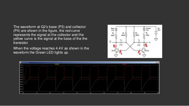 To construct and study the wave forms at the base and collectors of ...
