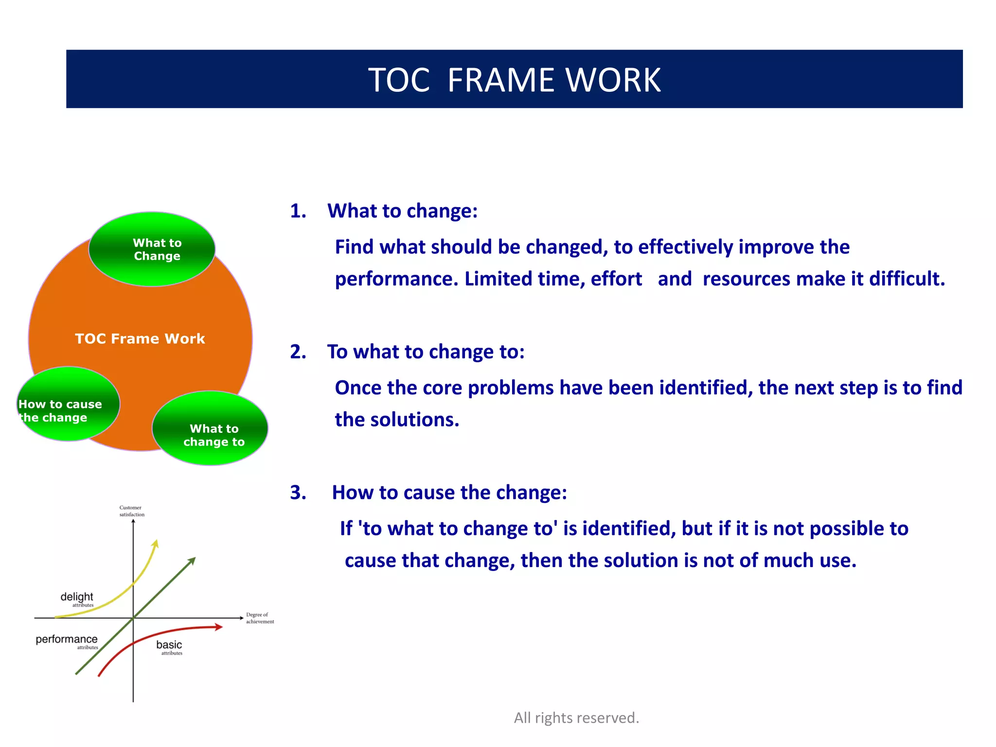 Toc service industry | PPT
