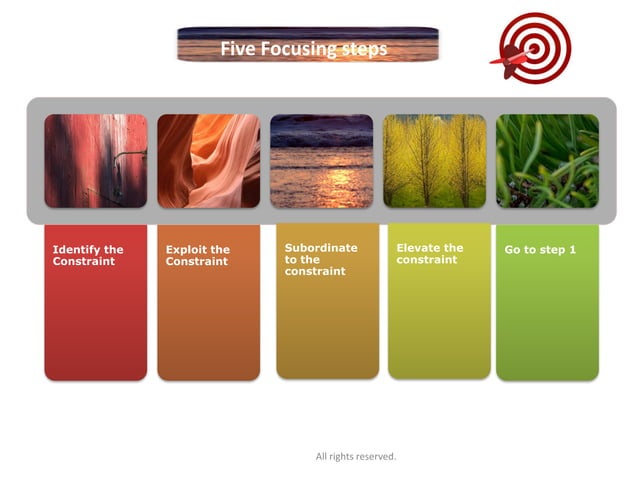 Toc service industry | PPT