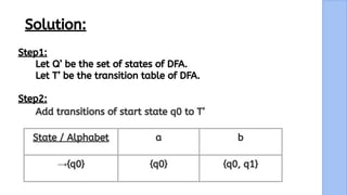 NFA DFA Equivalence theorem | PDF