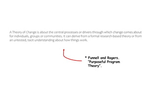 Updated Theory of Change.pptx