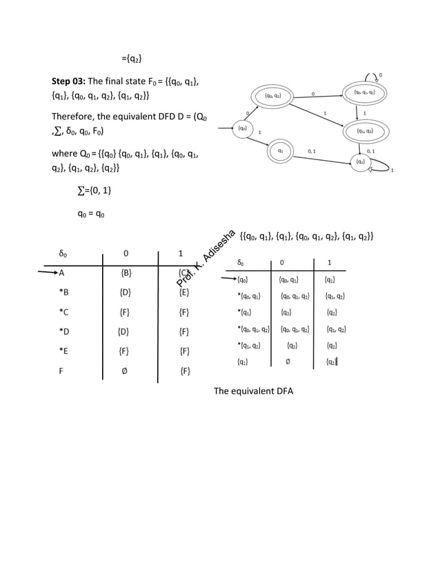 TOC Solutions-Adi.pdf