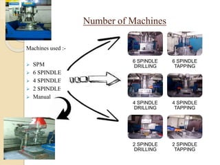 Theory of Constraints- A Case study | PPTX