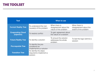 Thinking Tools - For Root Cause Analysis | PDF | Hobbies & Interests