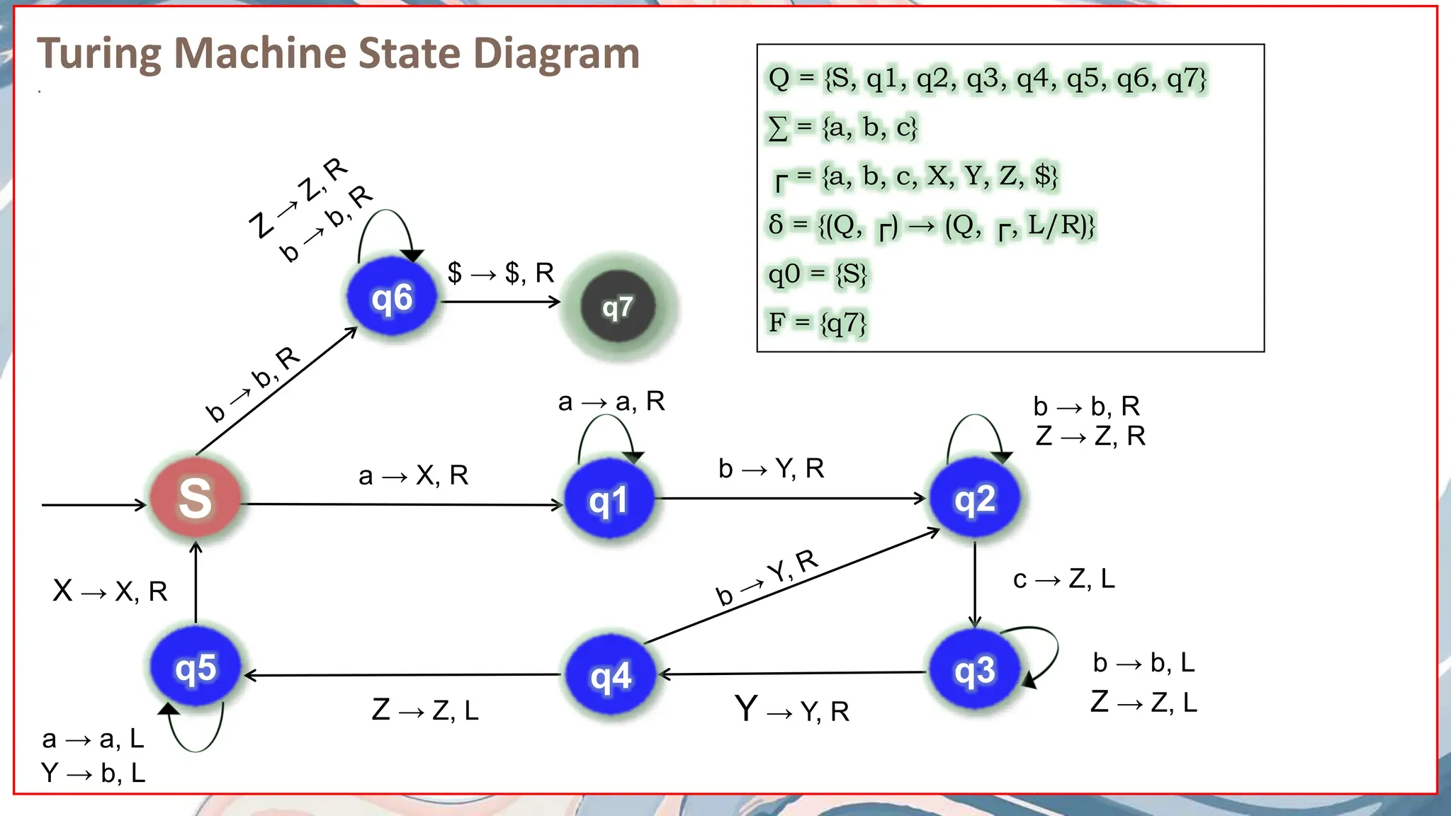 TOC_Turing_Animated_Turing_Machines.pptx