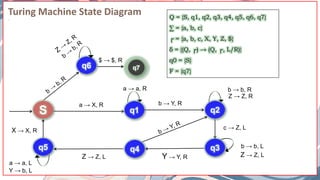 TOC_Turing_Animated_Turing_Machines.pptx
