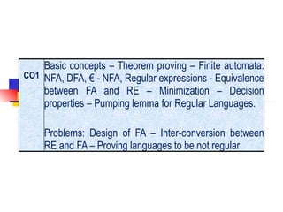 Theory of Computation Unit 1 lecture 1.pptx