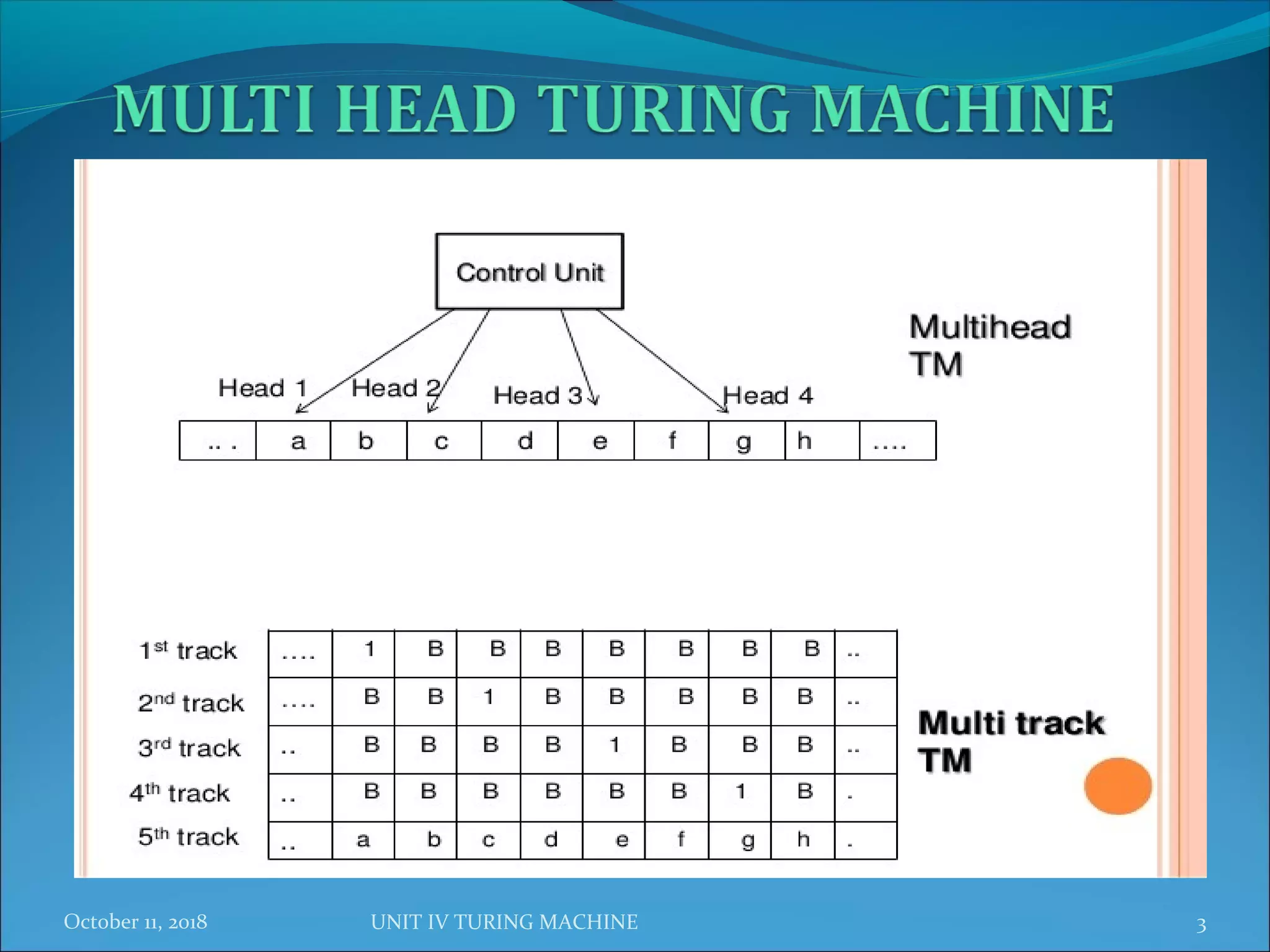 Multi Head, Multi Tape Turing Machine | PPT