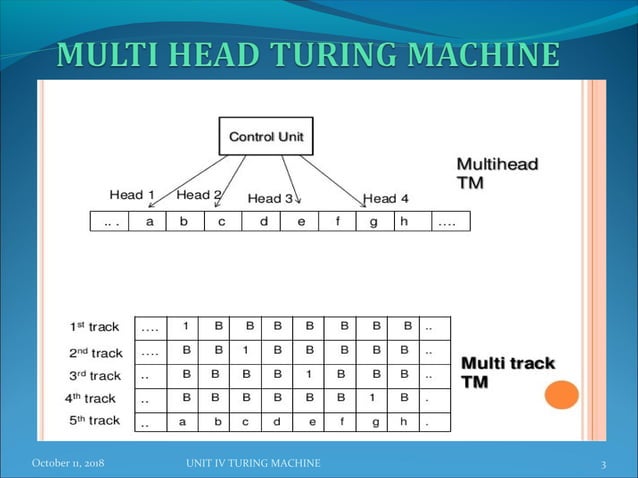 Multi Head, Multi Tape Turing Machine | PPT | Programming Languages | Computing