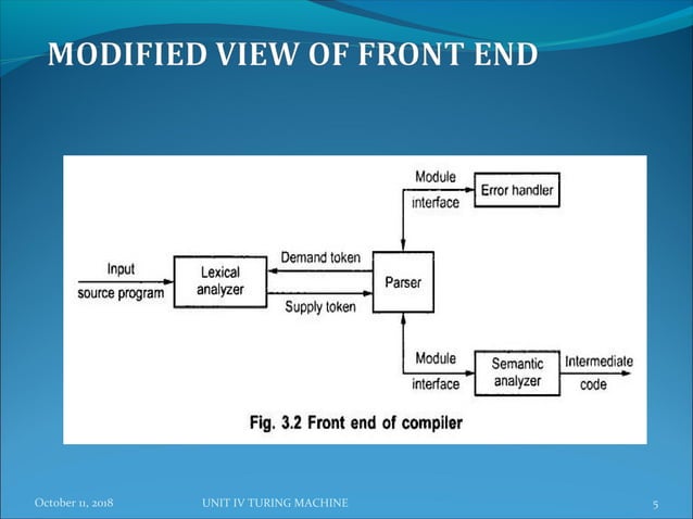 Multi Head, Multi Tape Turing Machine | PPT | Programming Languages | Computing