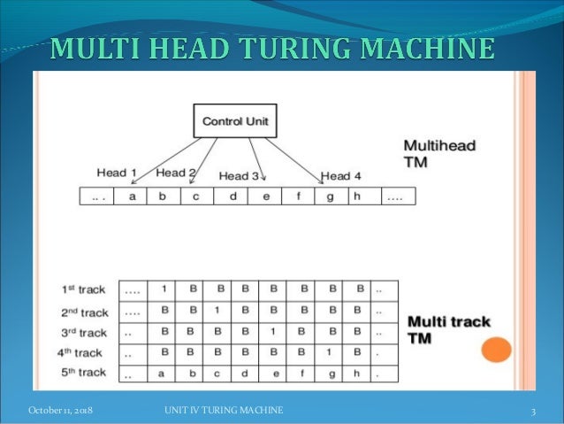 Multi Head, Multi Tape Turing Machine