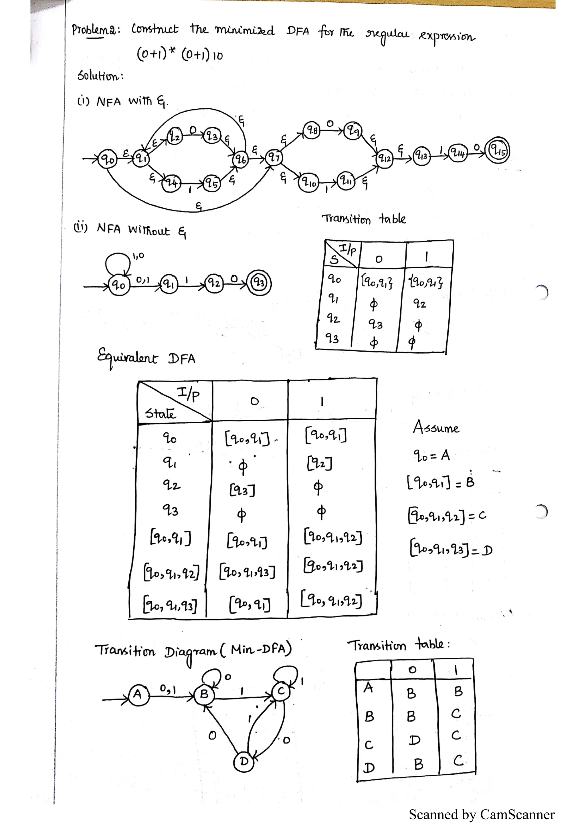 TOC UNIT II Notes and Materials with examples | PDF