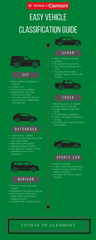 Easy Vehicle Classification Guide | PDF Easy Vehicle Classification Guide | PDF