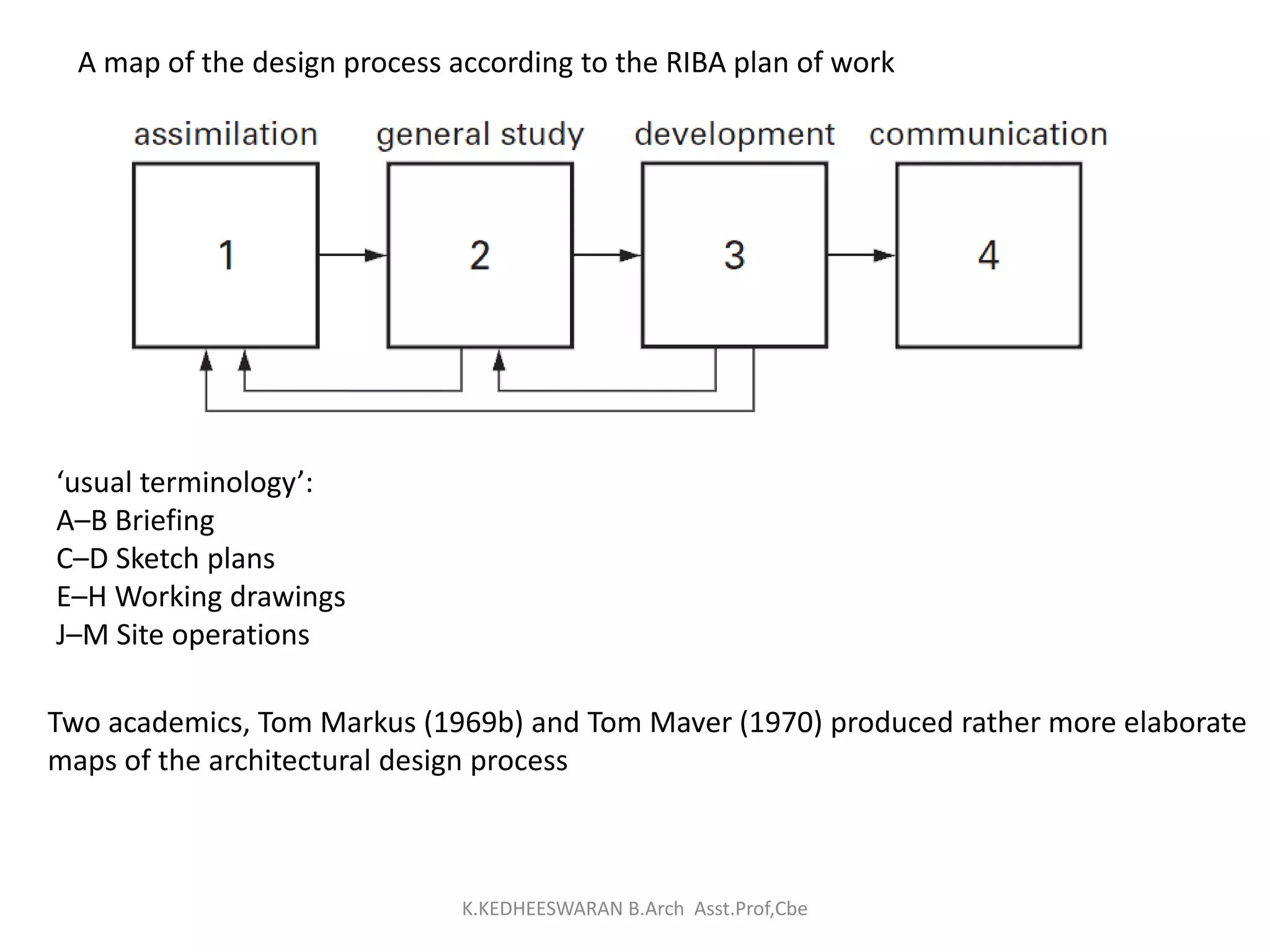 THEORY OF DESIGN | PDF