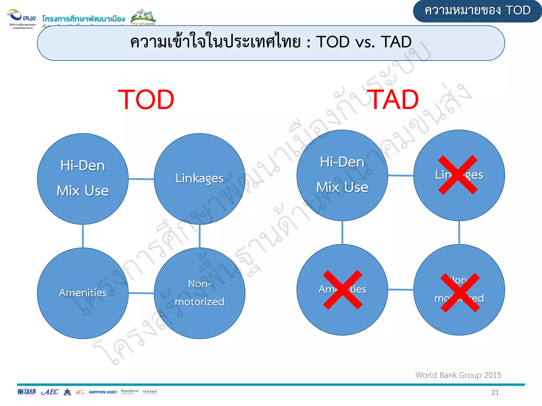 แผนแม่บท TOD ประเทศไทย (2563).pdf