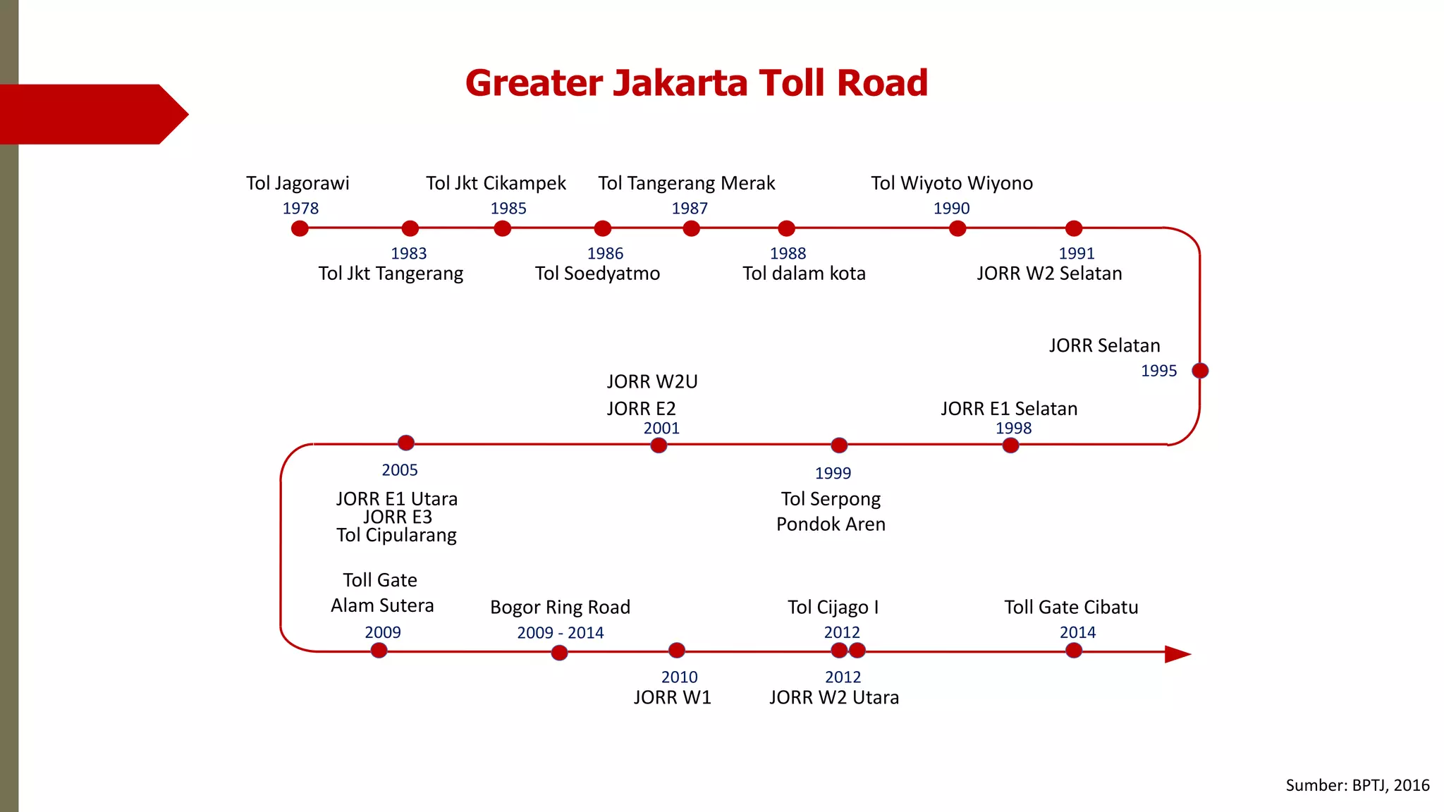 TOD-9-Juli_edit.pptx