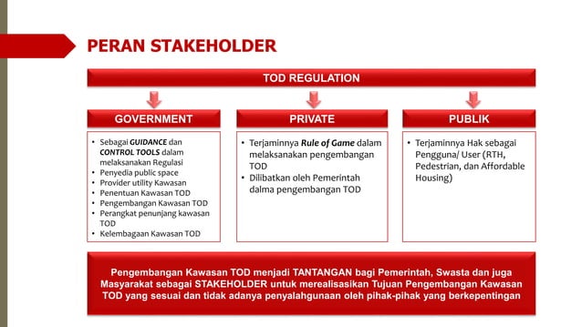 TOD-9-Juli_edit.pptx