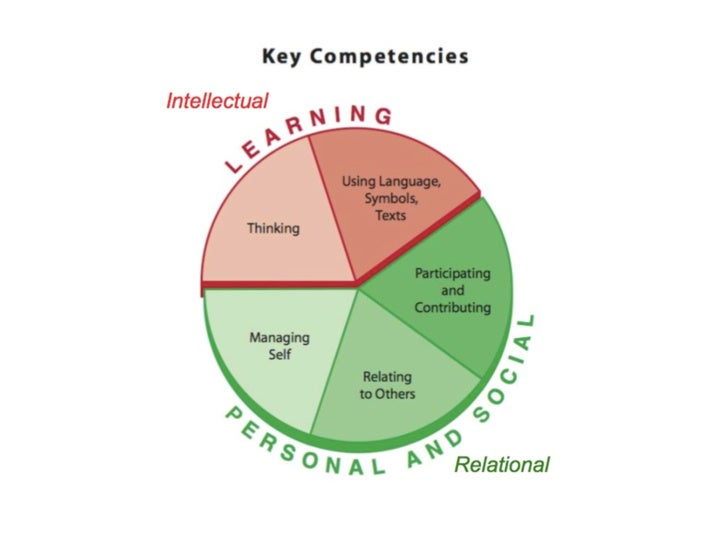 Key Competencies