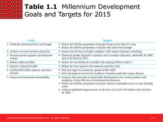 economic development by Todaro Smith Todaro12e_PPT_CH01.pptx