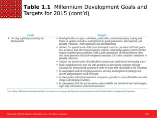 economic development by Todaro Smith Todaro12e_PPT_CH01.pptx