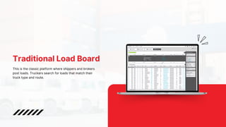 Best Load Boards for Truck Drivers and Carriers in 2024 | PPT
