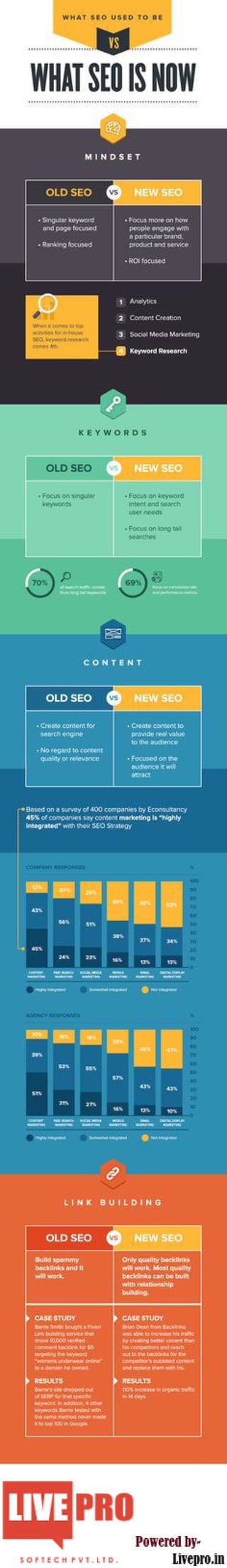 SEO strategy | PDF