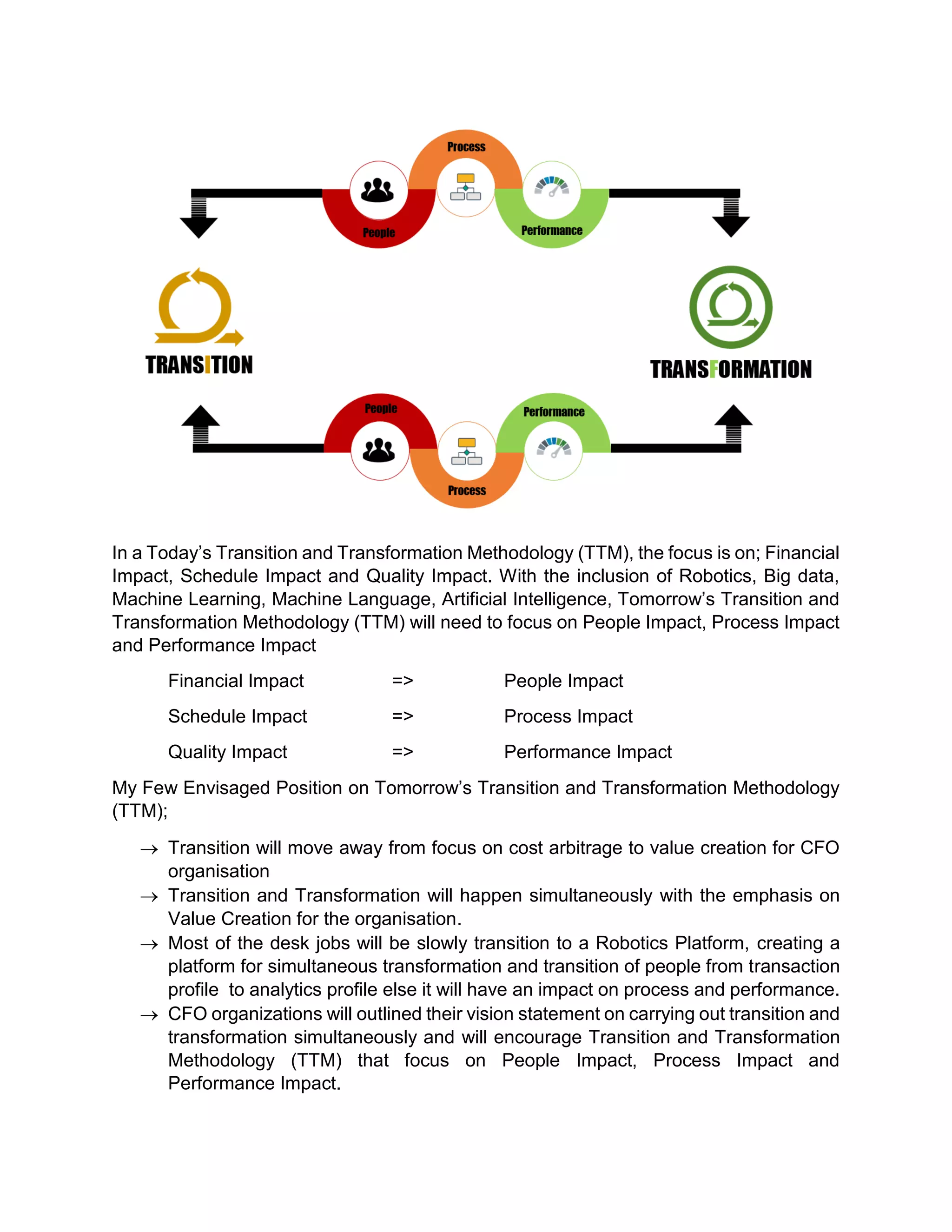 Today And Tomorrow Of Transition And Transformation Pdf