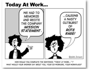 Today At Work...(Cartoons) | PPTX