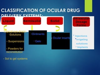 Formulation and manufacturing of ophthalmics.ppt