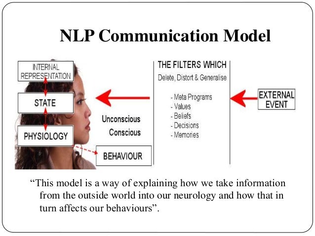 Neuro Linguistic Programming Neuro Linguistic Programming